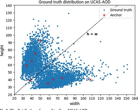 Figure 5 From A Feature Fusion Deep Projection Convolution Neural Network For Vehicle Detection