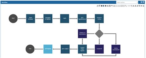 What Is Appian Rpa Appian Atelier Yuwaciaojp