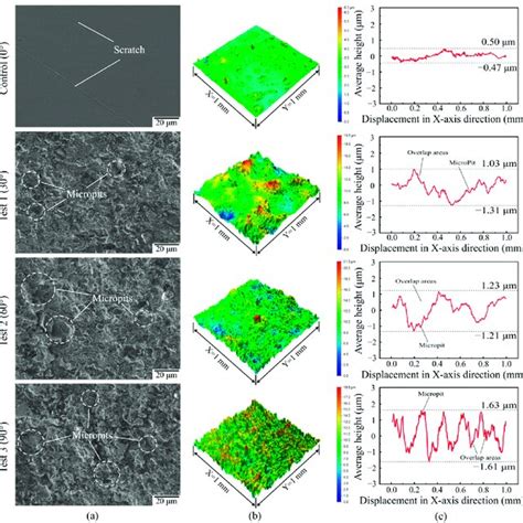 A Sem Maps Of Surface Microstructure Versus Jet Angle B Download Scientific Diagram