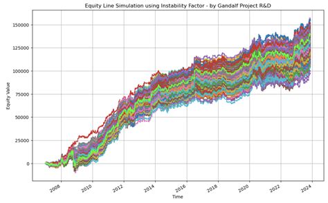 Gandalf Project Se Lo Puoi Immaginare Allora Lo Puoi Codificare
