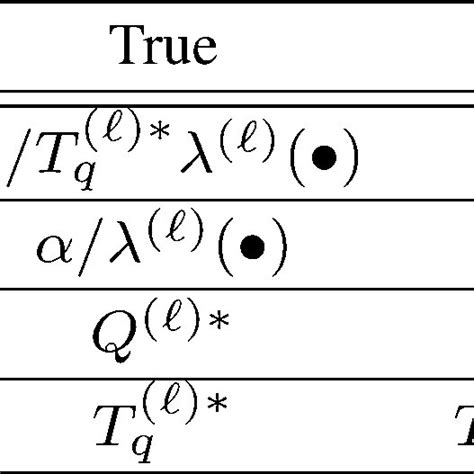 A Normalizing Function Download Scientific Diagram