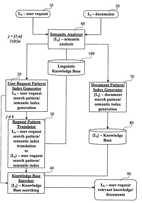 Schema Transformation Patented Technology Retrieval Search Results Eureka Patsnap