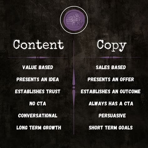 The Difference Between Content Copy Writing The Digital Branding Journey