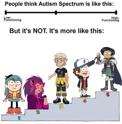 Gay Verygayindeed Hilda Catra Hunter Huntertoh Dippertranscanon