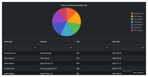 Ag Grid Packages Codesandbox Ag Grid Packages Codesandbox