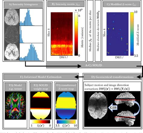 Figure 1 From Fast And Accurate Slicewise Outlier Detection Solid With Informed Model