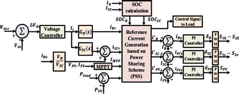 Figure 4 From Active Power Sharing Scheme In A Pv Integrated Dc Microgrid With Composite Energy