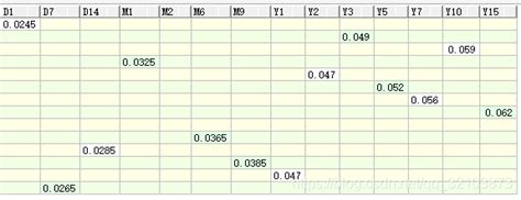 Oracle行转列、列转行的几种方法 Csdn博客
