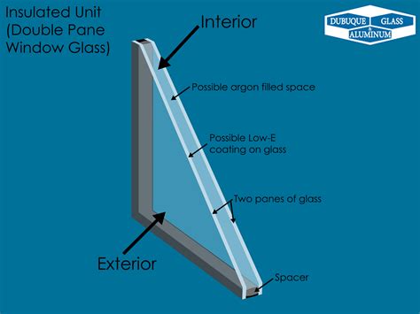 Dubuque Glass And Aluminum Insulated Double Pane Window Diagram