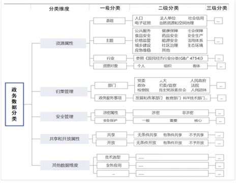 一文读懂数据安全分级分类 内容安全分级 csdn博客