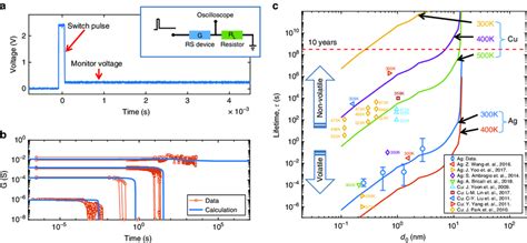 universal explanation for volatile and non volatile switching a