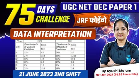 Ugc Net Dec 2023 Ugc Net Paper 1 Data Interpretation Di Pyqs By