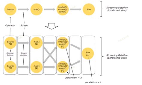【flink入门修炼】1 4 Flink 核心概念与架构 Ministep88 博客园