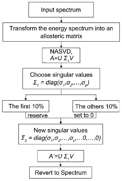 Svd Calculation Flow Chart Download Scientific Diagram