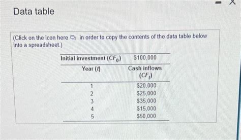 Solved Internal Rate Of Return And Modified Internal Rate Of Chegg