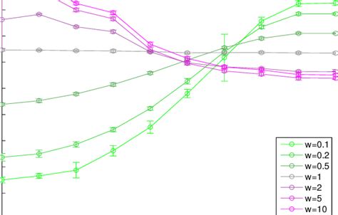Evolution Of The Parameter Q According To The Grain Aspect Ratio W And