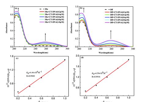 Tris Buffer Titration Curve At Taj Wheelwright Blog