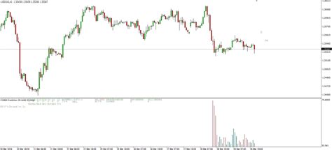 Forex Prediction Mt4 Indicator Free Download