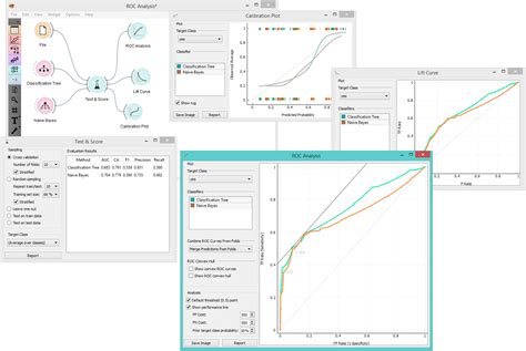 Roc Analysis — Orange Visual Programming 3 Documentation