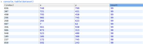 5 Chrome Devtools Commands That Improved My Webdev Workflow By Patrick Wied Medium