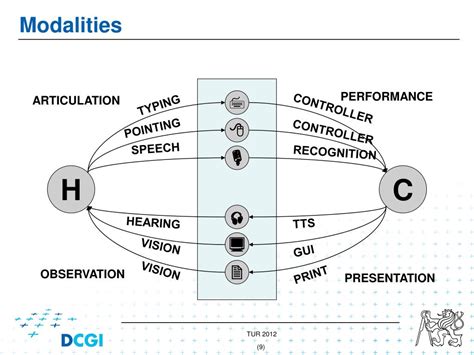 Ppt Lecture 1 0 Multimodal Interfaces And Accessibility Powerpoint Presentation Id4266585