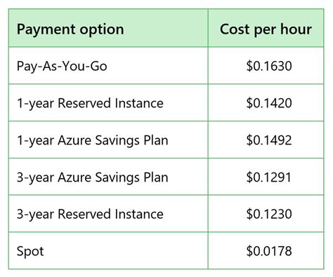 Azure Spot Virtual Machines Licenseverse