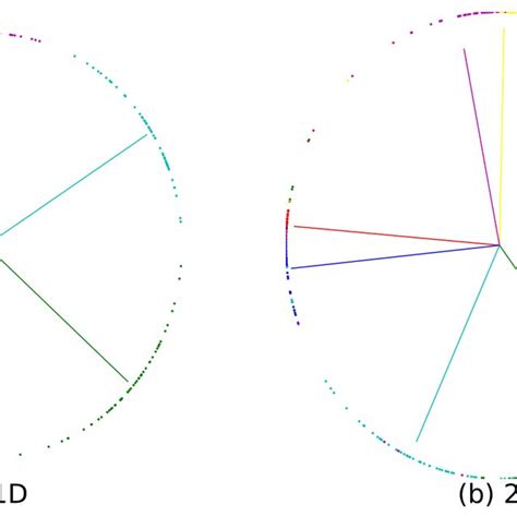 Visualization Of 1d And 2d Dimensional Convolution Feature Maps Download Scientific Diagram