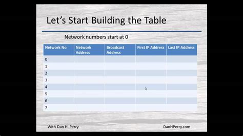 tcp ip basics part 015 building a table of subnets youtube