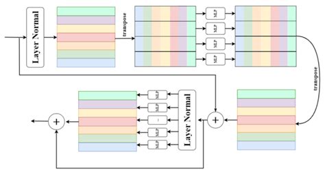 Global Polarimetric Synthetic Aperture Radar Image Segmentation With Data Augmentation And