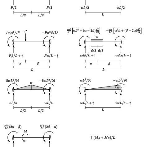 Pdf Matrix Stiffness Method In Objective C For Structural Analysis