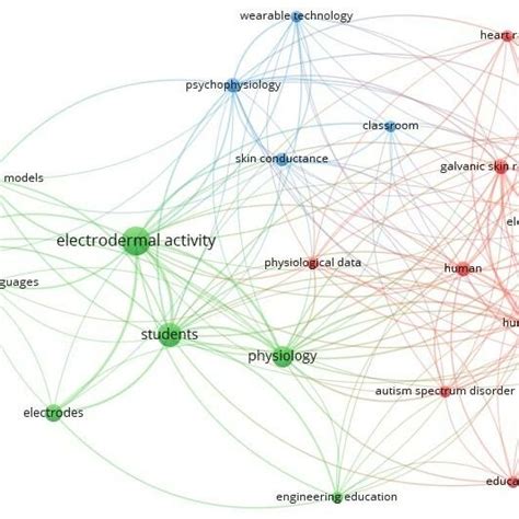 Network Visualization De Electrodermal Activity E Active Learning Download Scientific Diagram
