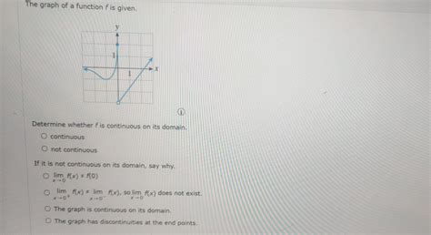 Solved The Graph Of A Function F Is Given Determine Whether