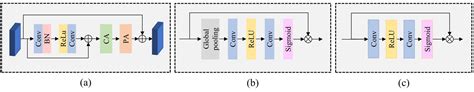 An Adversarial Dual Branch Network For Nonhomogeneous Dehazing In Tunnel Construction