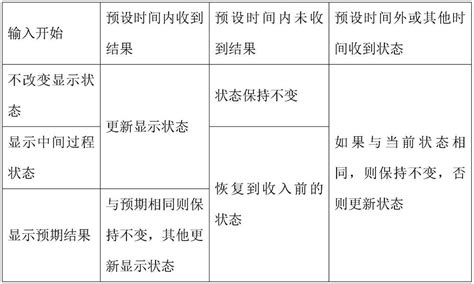 execution method and device equipment and storage medium eureka