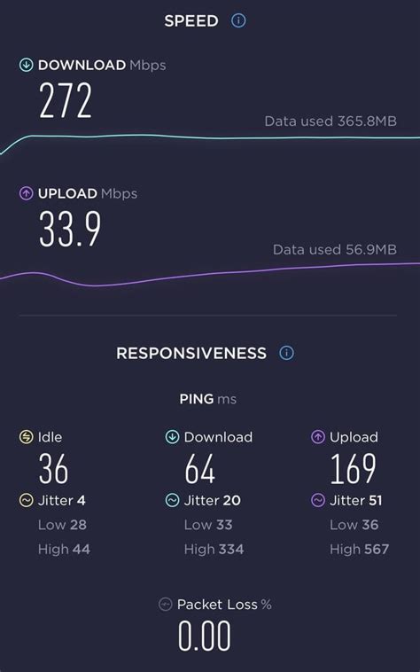 Speeds Inconsistent Rstarlink