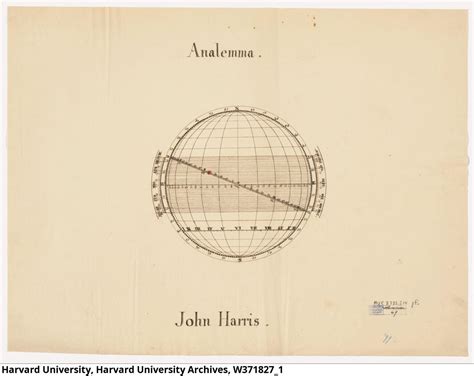 Analemma The Suns Pattern In The Sky Geography Realm