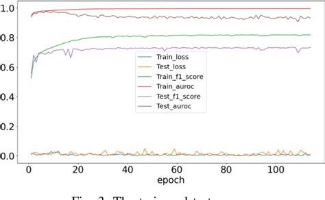 Figure 1 From Automatic Crack Detection On Concrete Structure Using A Deep Convolutional Neural