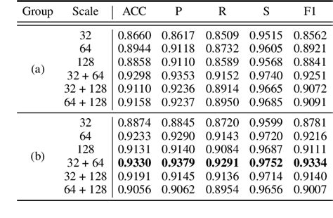 Table 5 From Multi Modality Multi Scale Cardiovascular Disease Subtypes Classification Using