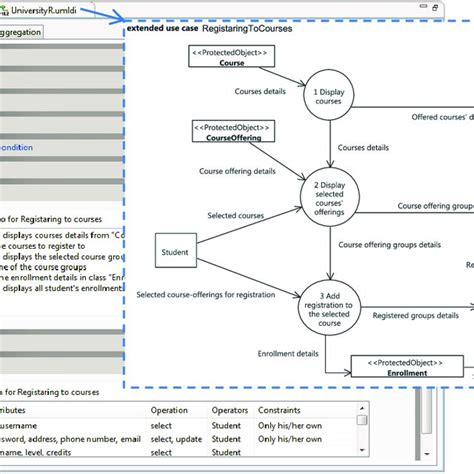 An Example Of An Initial Class Diagram Download Scientific Diagram