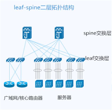 gpu池化技术在油气勘探开发中的应用 csdn博客