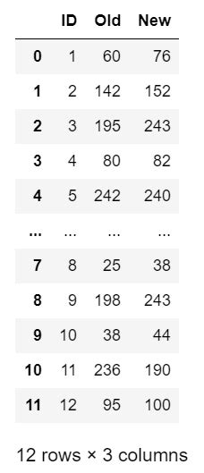 配对样本wilcoxon符号秩检验paired Samples Wilcoxon Signed Rank Test——python软件实现