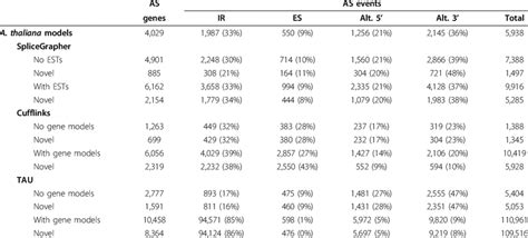 Alternative Splicing Events Download Table