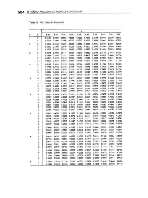 Tabla Binomial Individual Compressed Pdf