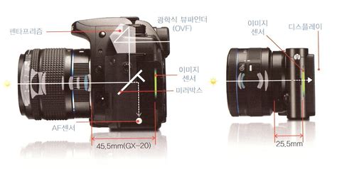 디지털 카메라 선택방법 미러리스와 Dslr 카메라 차이를 중심으로 네이버 블로그