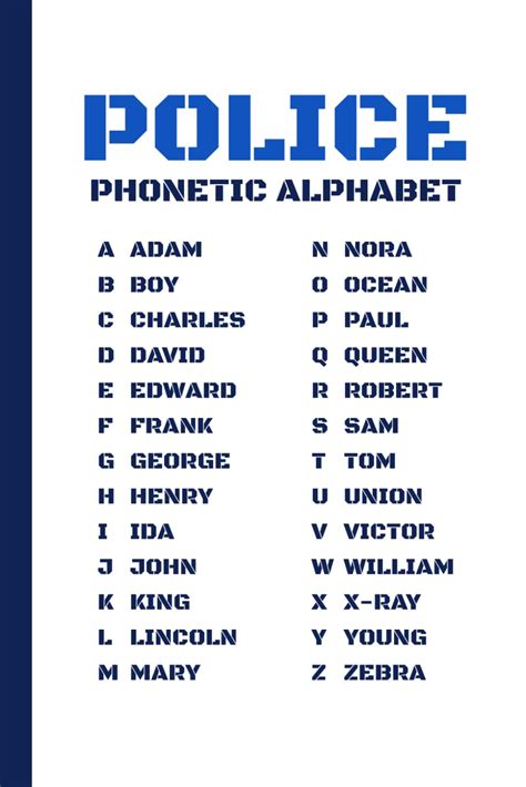 Police Phonetic Alphabet Notebook Graph Paper 5x5 Perfect For Law Enforcement And