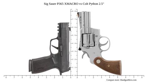 Sig Sauer P XMACRO Vs Colt Python Size Comparison Handgun Hero