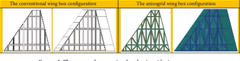 Figure 2 From Development Of Anisogrid Lattice Composite Structures For Fighter Wing