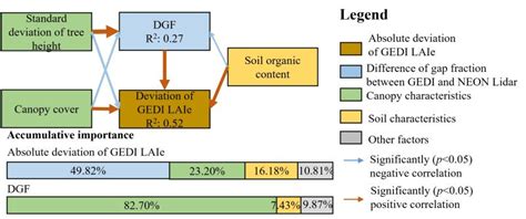 Remote Sensing Mdpi On Linkedin Gedi Forest Lai Lidar