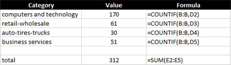 How To Use COUNTIF In Excel HowtoExcel Net