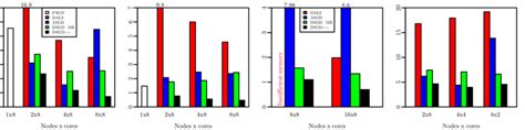 performance of distributed algorithms on synthetic datasets download